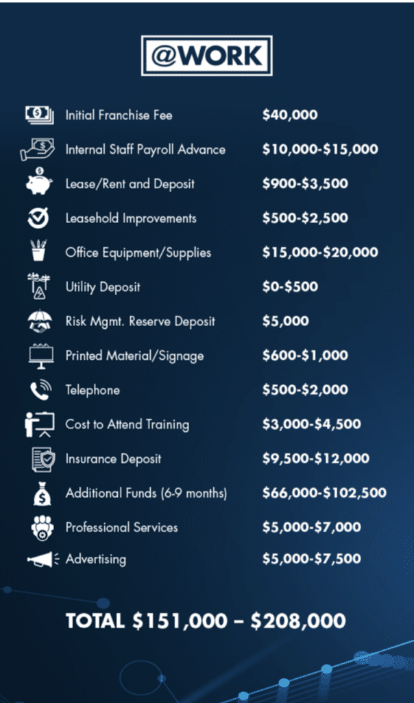 Understanding Franchise Fees & What They Pay For